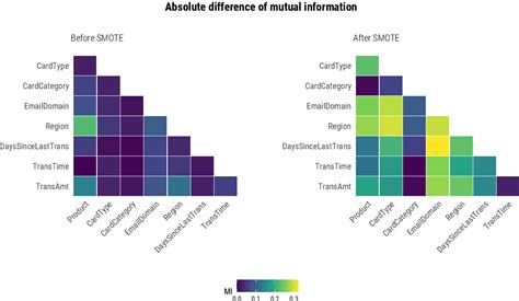 Figure 5 From A Point Process Model For Rare Event Detection Semantic Scholar
