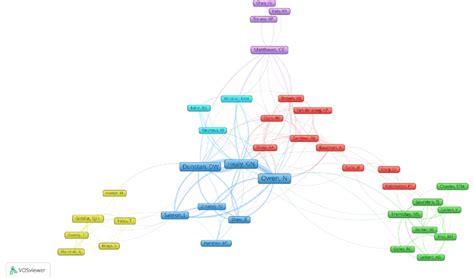 Co Authorship Network Visualization Map For Authors With A Minimum Of
