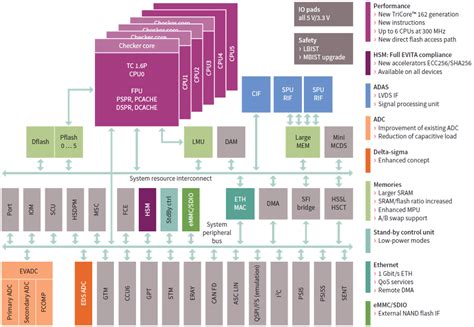 Infineon Technologies マイコン 32 Bit Aurix™ Tricore™ Microcontroller 半導体ソリューション 東京エレクトロンデバイス