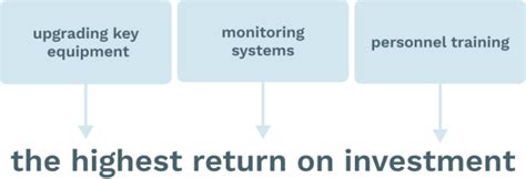 Optimizing Maintenance Strategies For Oil And Gas Companies Worktrek