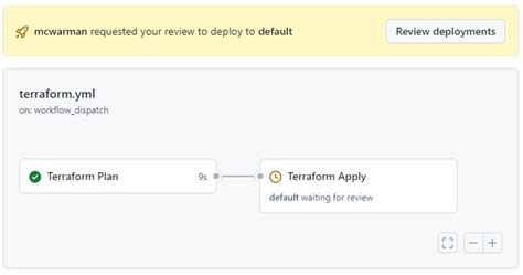 Fixing Automating Terraform With Github Actions · Matthew Warman