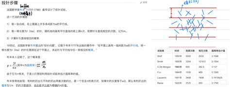 蒙特卡洛—模拟蒲丰投针蒲丰投针实验代码 Csdn博客