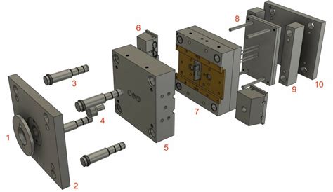 What An Injection Mould Tool Does And Why It Matters Bowles And Walker