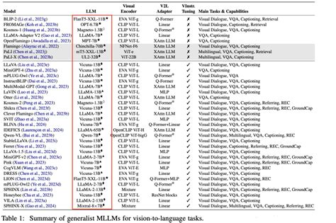 多模态大模型 mllm 架构篇：llm backbone csdn博客