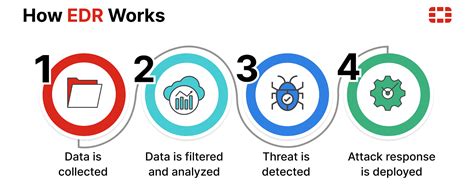 Liquid Networx Revolutionizing Cyber Security Response