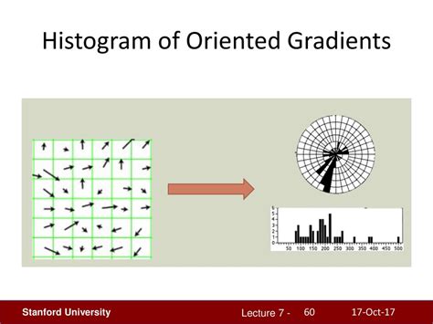 Lecture Feature Descriptors Ppt Download