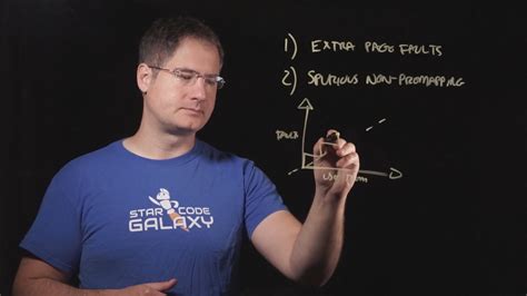 Analyzing Page Fault Anomalies Computer Enhance