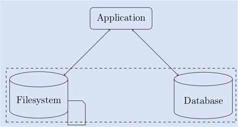Tikz Problem With Shifting TeX LaTeX Stack Exchange