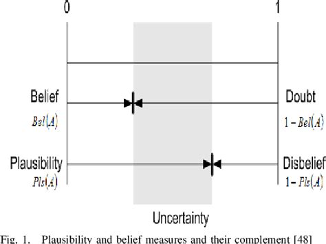 Figure 1 From Evidential Networks For Reliability Analysis And Performance Evaluation Of Systems