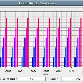 Example Of A Bar Chart Plotting Download Scientific Diagram