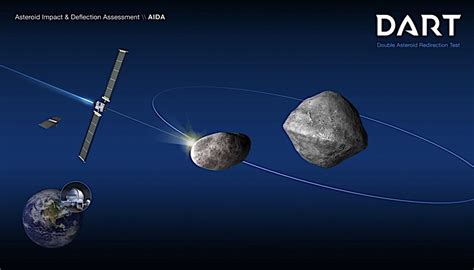 Animation Shows Nasas Plan To Smash A Spacecraft Into An Asteroid To