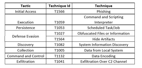 Fresh Wave Of Malicious Npm Packages Threaten Kubernetes Configs And Ssh Keys Advisories