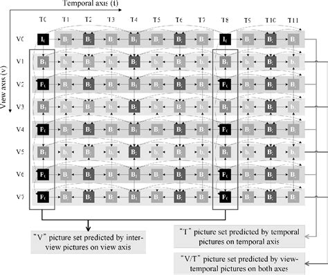 List Of Common Shading Algorithms Semantic Scholar
