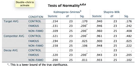 Testing For Normality Using Spss Statistics When You Have