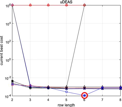 Figure 3 From Design Parameter Optimization Of Refrigeration System