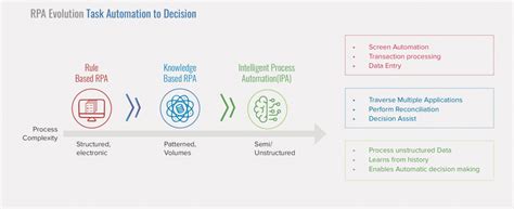 Robotic Process Automation Testing Service Kiwiqa