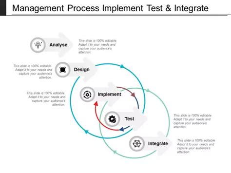 Implement Test Powerpoint Templates Slides And Graphics