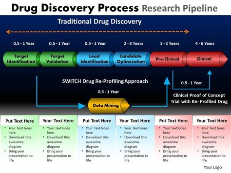 drug discovery process research pipeline powerpoint slides and ppt templates db presentation