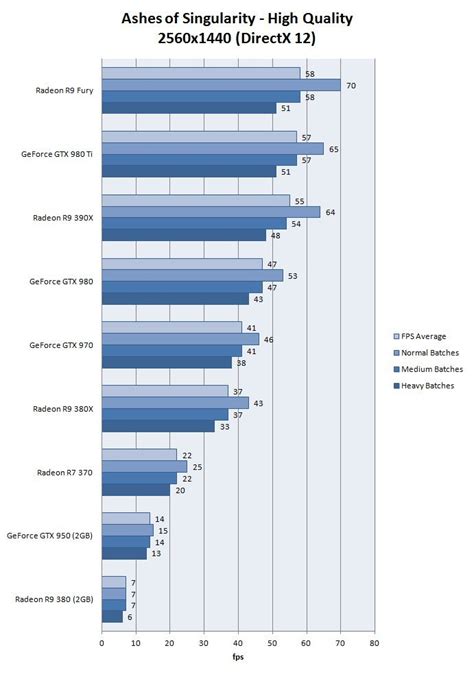 Ashes Of The Singularity Directx 12 Mixed Gpu Performance Techpowerup Forums