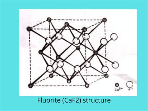 Ionic Compounds Structure And Types Chemistry Notes