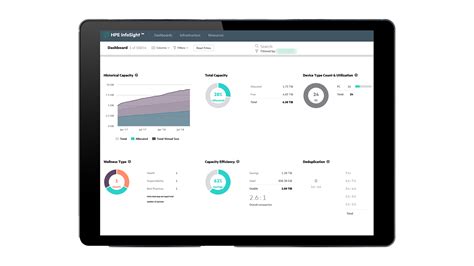 Nimble Storage Nimble Flash Array Storage Solutions Hpe