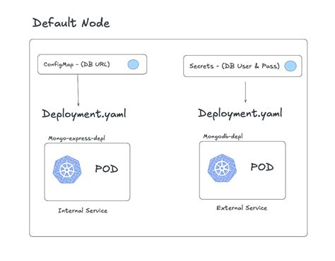 Deploying An Ssh Cli App To Kubernetes With Argocd By Omotolani May 2025 Medium