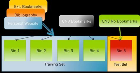 Five Fold Cross Validation Download Scientific Diagram