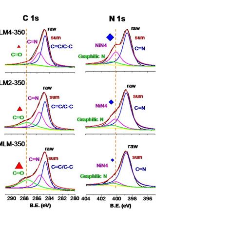 Structure Of Bleomycin Download Scientific Diagram
