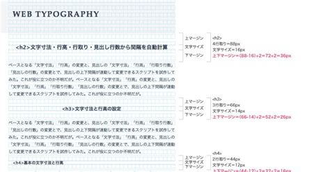 JavaScriptとjQueryで文字サイズ行高行取り見出し行数から見出しのマージンを自動計算