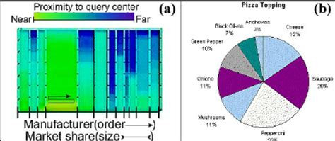 A Treemap Structure Exposition Position Hierarchical Arrangement Download Scientific A Treemap Structure Exposition Position Hierarchical Arrangement Download Scientific