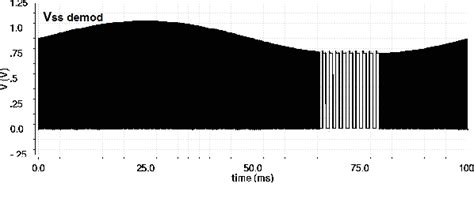 Figure 1 From Design And Analysis Of Signal Conditioning Circuit For Capacitive Sensor
