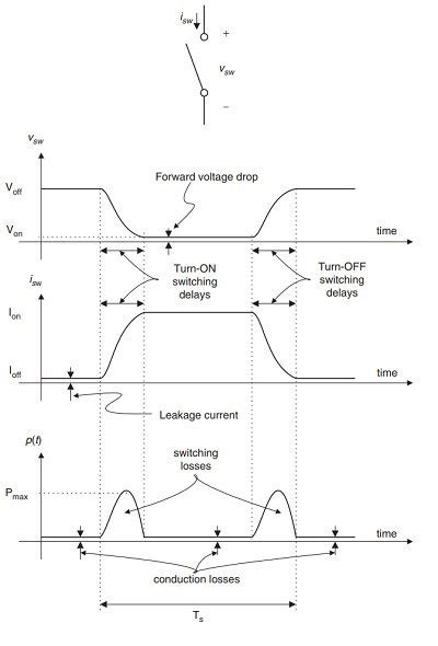 Analysis Of MOSFET As A Switch With Circuit Diagram Example