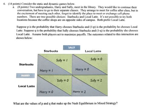Solved Consider The Static And Dynamic Games Below A Two Chegg