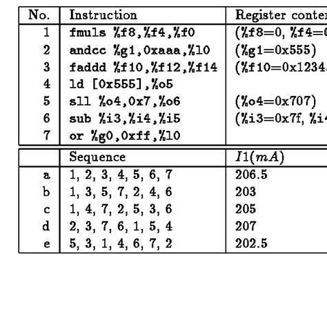 Example Of Instruction Reordering Download Table