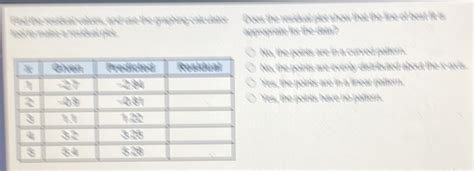 Find The Residual Values And Use The Graphing Calculator Does The