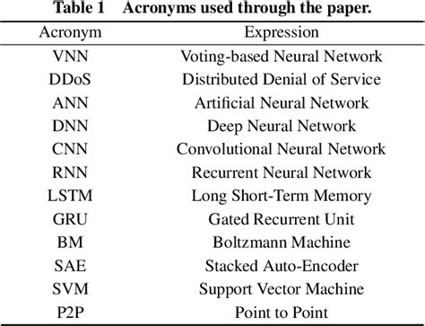 table 1 from intrusion detection system using voting based neural
