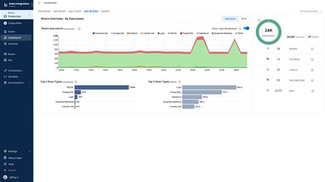 boomi data integration boomi