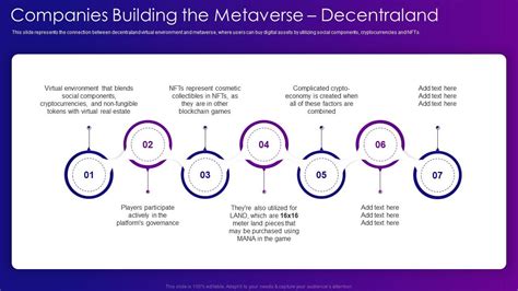 Best Metaverse Ppt For Presentation That Professionals Can Use