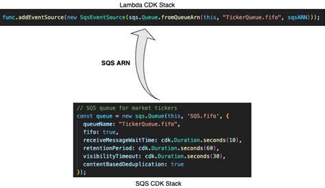 how to structure your application architecture using aws cdk nemanja