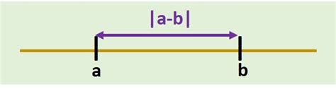 Cálculo Diferencial E Integral I Valor Absoluto Desigualdad Del