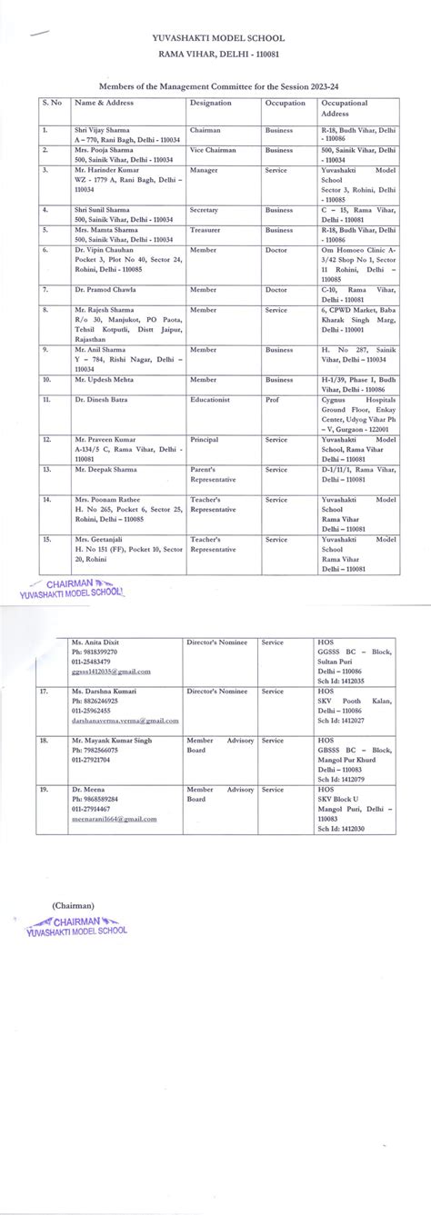 List Of Smc Members Yms Rama Vihar