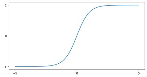 Using Scikit Learns Multi Layer Perceptron Classifier Mlp With Small