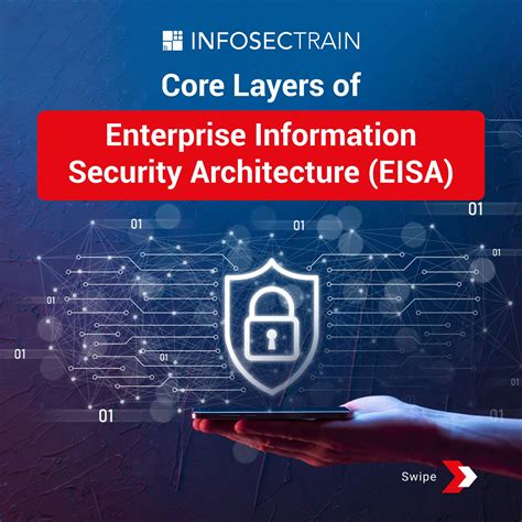 Core Layers Of Enterprise Information Security Architecture Pdf Free Download