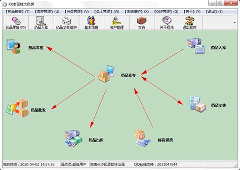 药店管理软件哪个好？药店管理软件推荐 系统之家