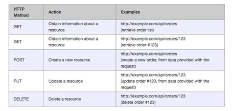 Apis Tech Start Ucalgary Documentation