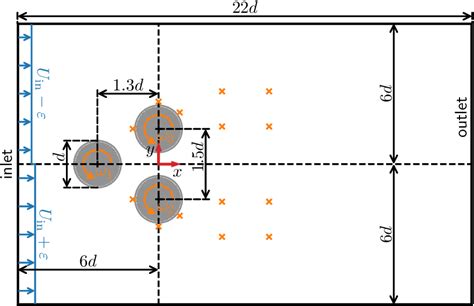 Figure 2 From Model Based Deep Reinforcement Learning For Accelerated