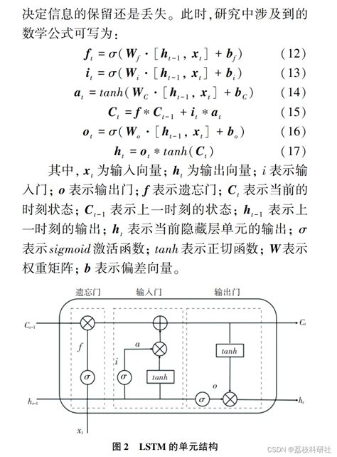 【woa Lstm】基于woa优化 Lstm神经网络预测研究（python代码实现） 阿里云开发者社区