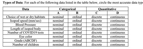 Solved Types Of Data For Each Of The Following Data Listed