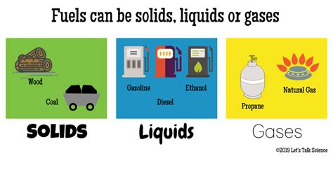 Examples Of Gases Different Types Explained Yourdictionary 43 Off