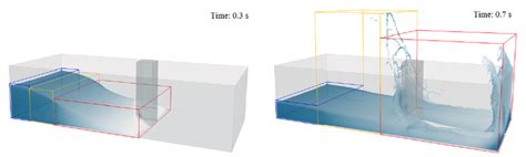Different Instants Of The Simulation When Using The Dynamic Load Download Scientific Diagram